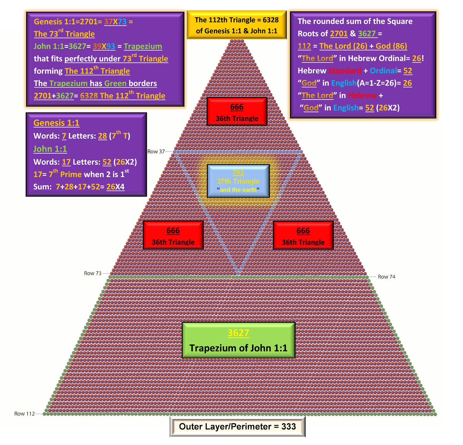 Numerical Miracles in the Bible's first verse 1:1¨: Does God Exist? Is ...