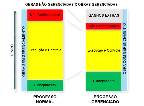 FIVES: PORQUE PLANEJAR SE SEMPRE FIZEMOS ASSIM E DEU CERTO?