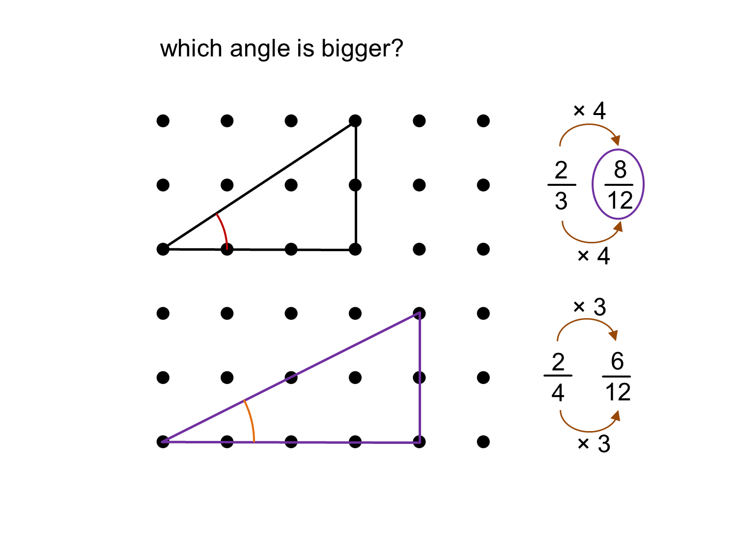 Median Don Steward Mathematics Teaching Grid Geometry Angles