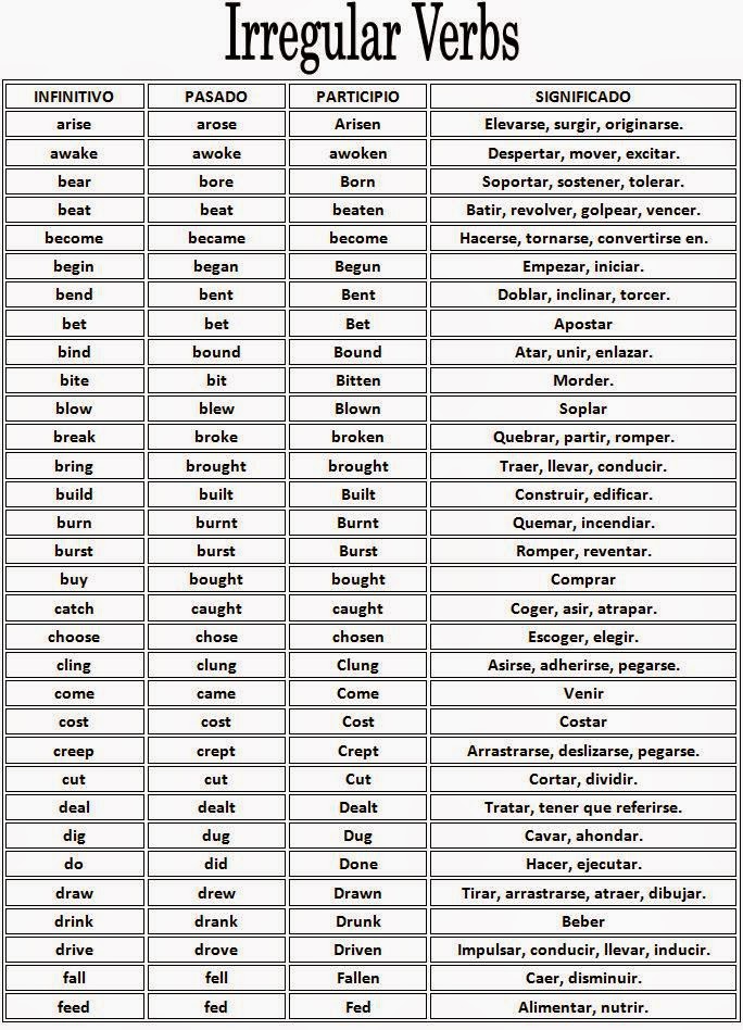 English Classes -AHS-: Irregular Verbs