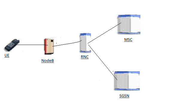 UMTS Talk: UMTS Introduction