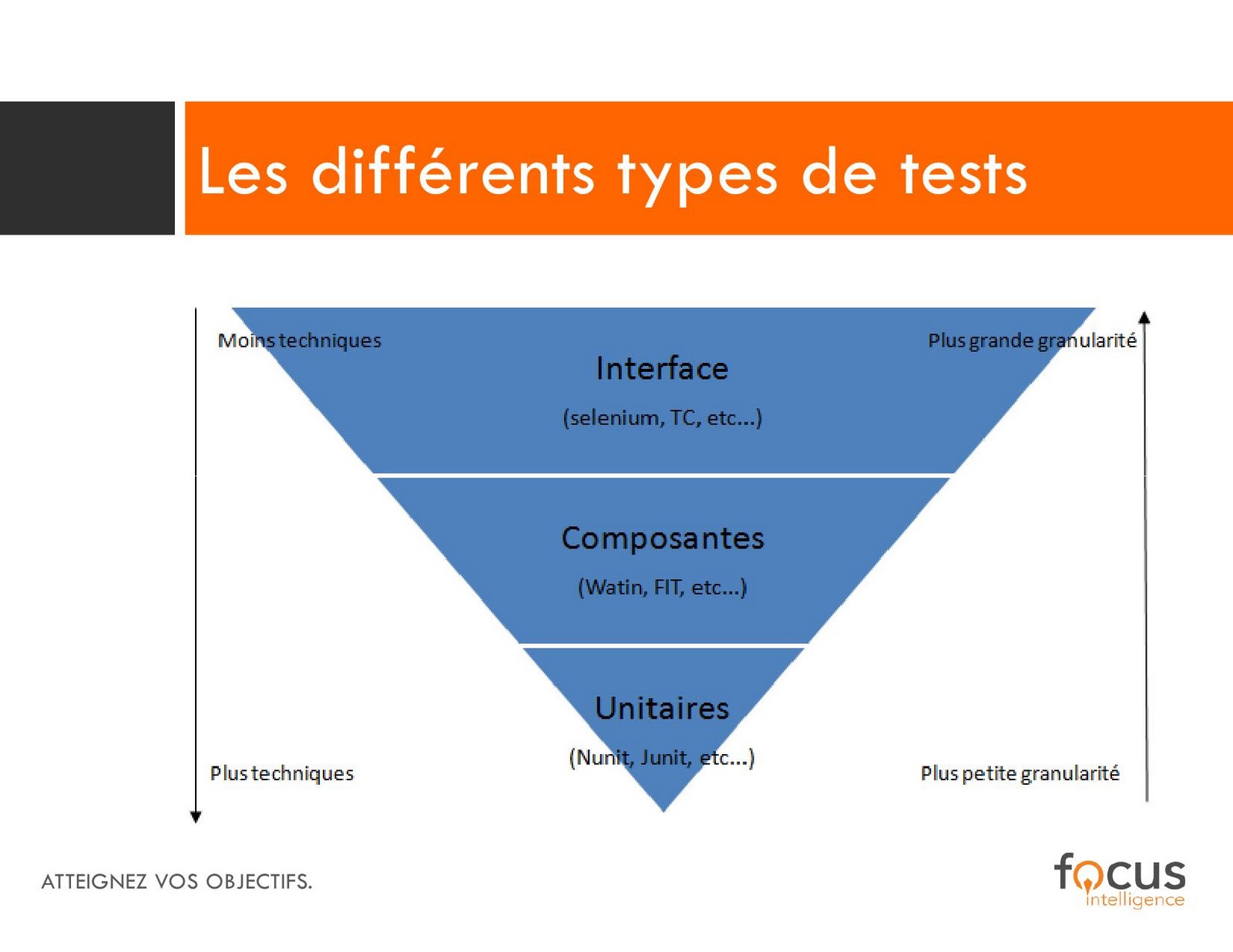 Qualit Logicielle Pour Les Nuls Les Tests qualit-logicielle-pour-les-nuls-les-tests