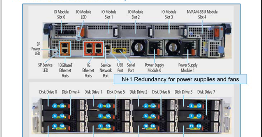 Discover Technology: EMC - DataDomain - Hardware Overview