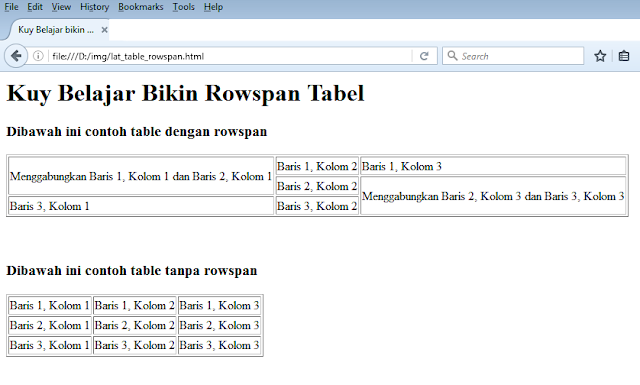 Cara Menggabungkan Kolom dan Baris di HTML (Colspan dan Rowspan)