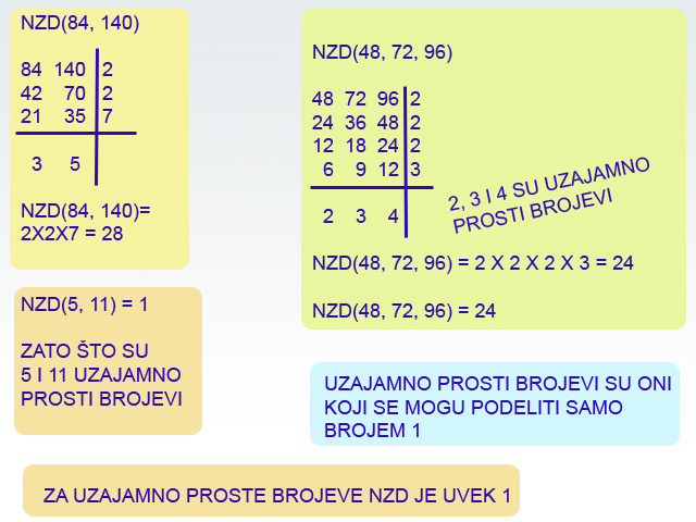 Peti Razred: Deljenje za Peti Razred