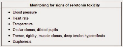 Internal Medicine Pharmacotherapy: Risk of serotonin toxicity with ...