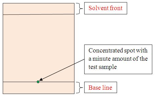Procedure of Paper Chromatography
