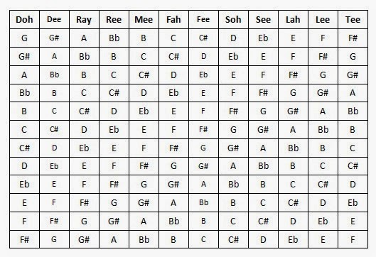tbanjo: Finding the Doh through Pre-harmonic Music Theory – It’s All ...