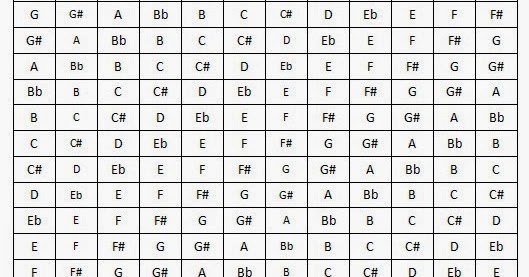 tbanjo: Finding the Doh through Pre-harmonic Music Theory – It’s All ...