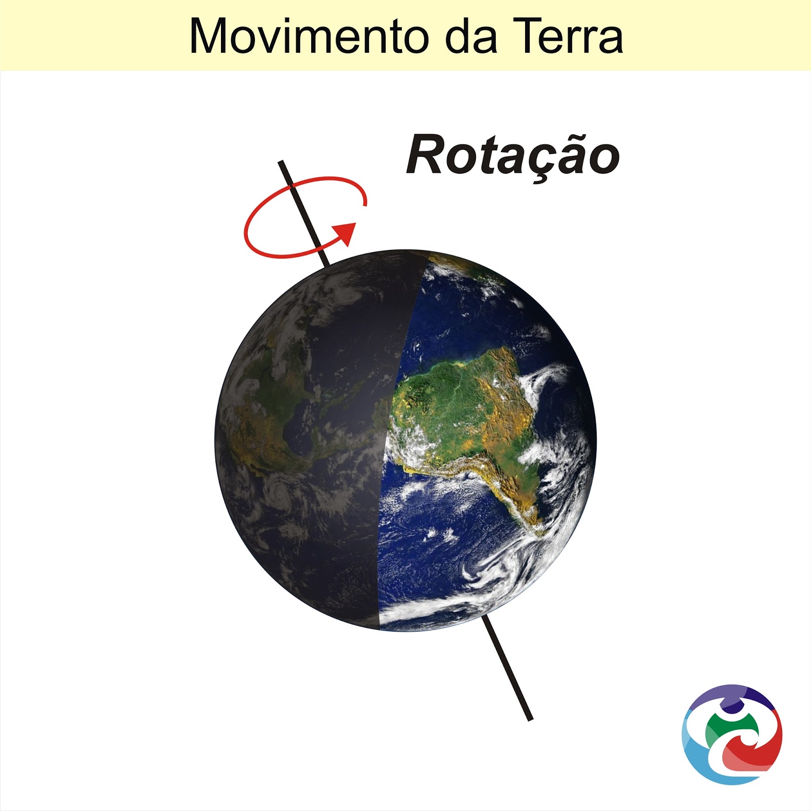 Marcio Celio: Movimentos da Lua, movimentos da terra, movimentos do sol ...