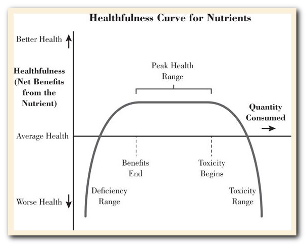 Did low fat diets cause the obesity epidemic in the US?