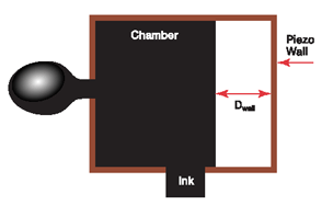 Jenis dan Cara Kerja Printer