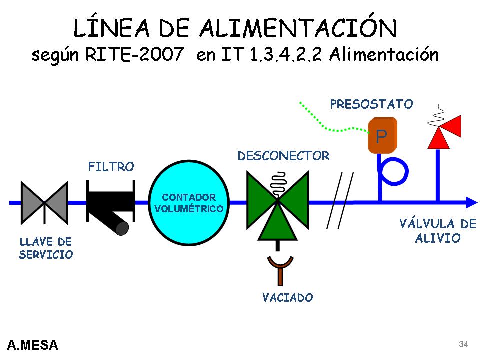CURSO ELECNOR CLIMATIZACIÓN: LLENADO DE INSTALACIONES SEGÚN RITE