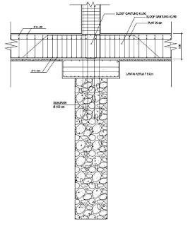 Mengenal Jenis-Jenis Pondasi Bangunan ~ My hoMe