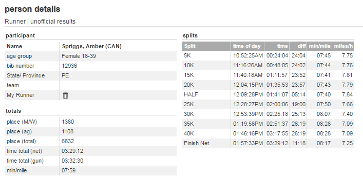 Runman: Live Blogging PEI Runners at the Boston Marathon
