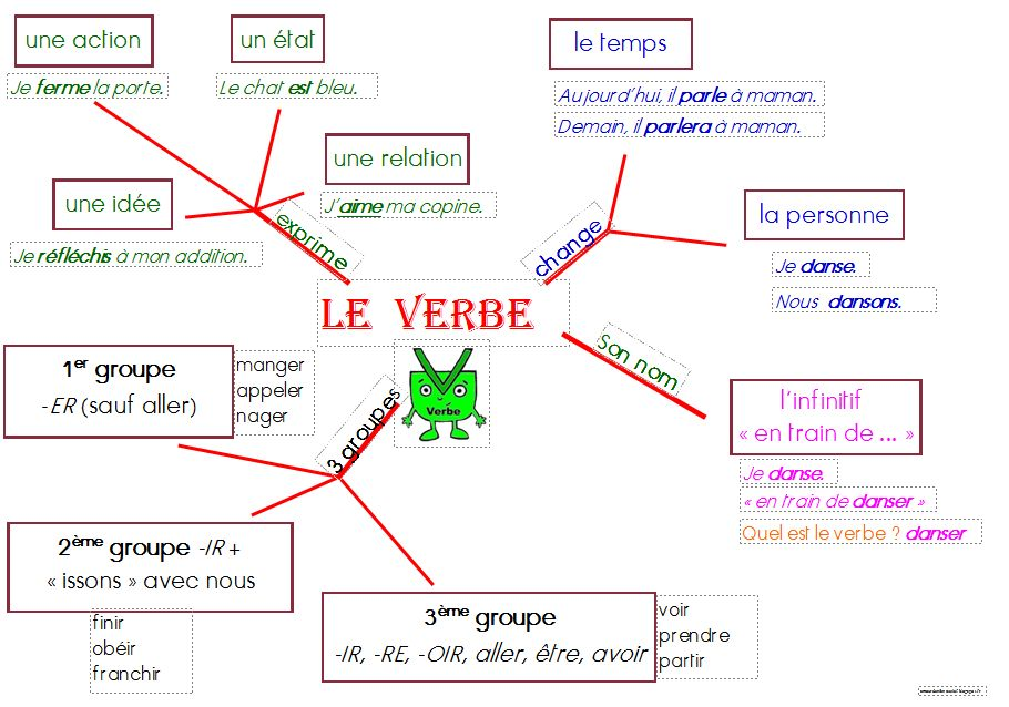 Amour d'Enfants et IEF: Découvrir le verbe