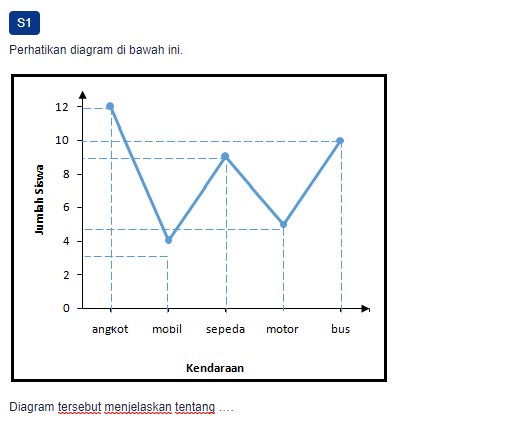 Contoh Soal Menyajikan dan Membaca Data dalam Diagram Garis - Materi ...
