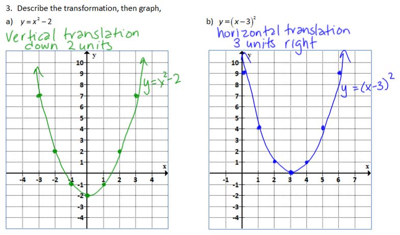 M^3 (Making Math Meaningful): MPM2D - Day 30: Quadratic Transformations