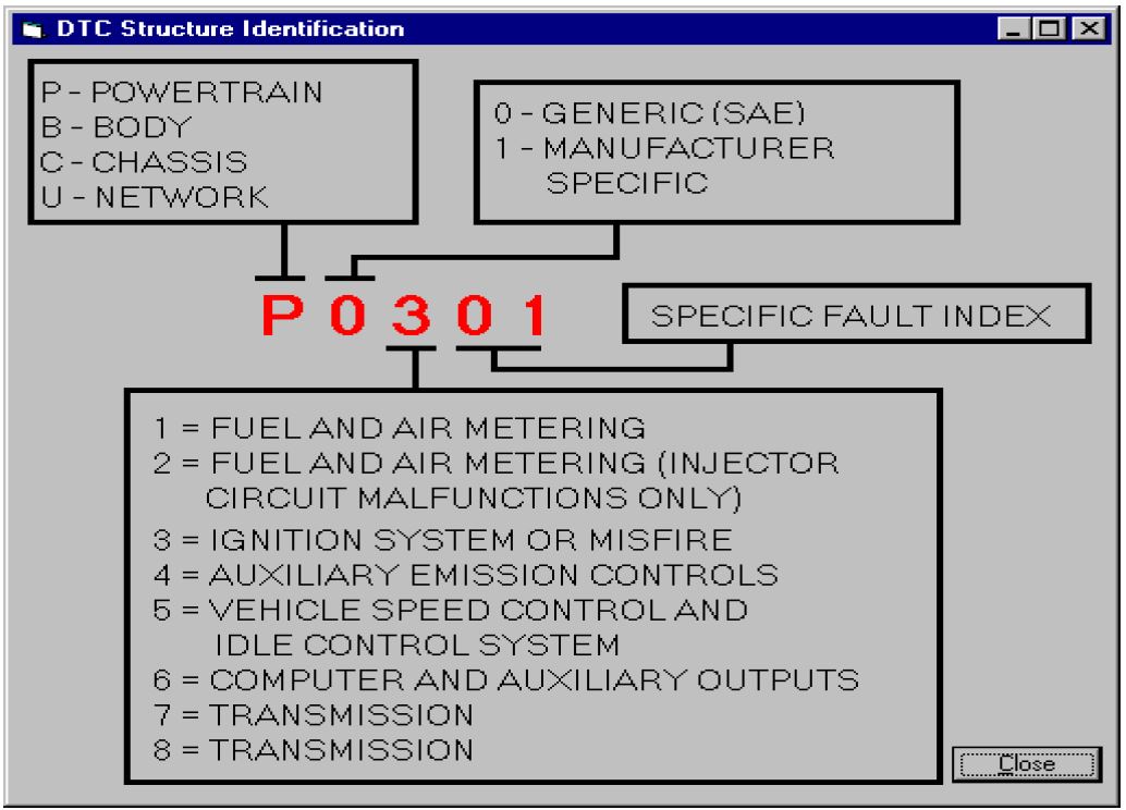 Software Engineering Project Individual Blog What Are Trouble Codes software-engineering-project-individual-blog-what-are-trouble-codes