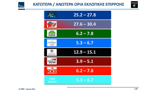 K.K.4ever: Γκάλοπ σοκ της VPRC (για το TVXS.GR), για τον Σαμαρά ! 65 % ...