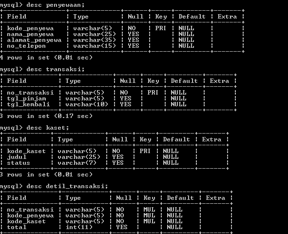Cara Create Database Mysql Create Table Dan Insert Dengan Cmd Dewashare12
