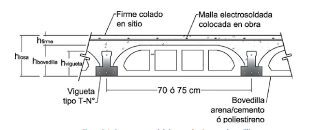 Tecnología de la Edificación del Concreto Armado