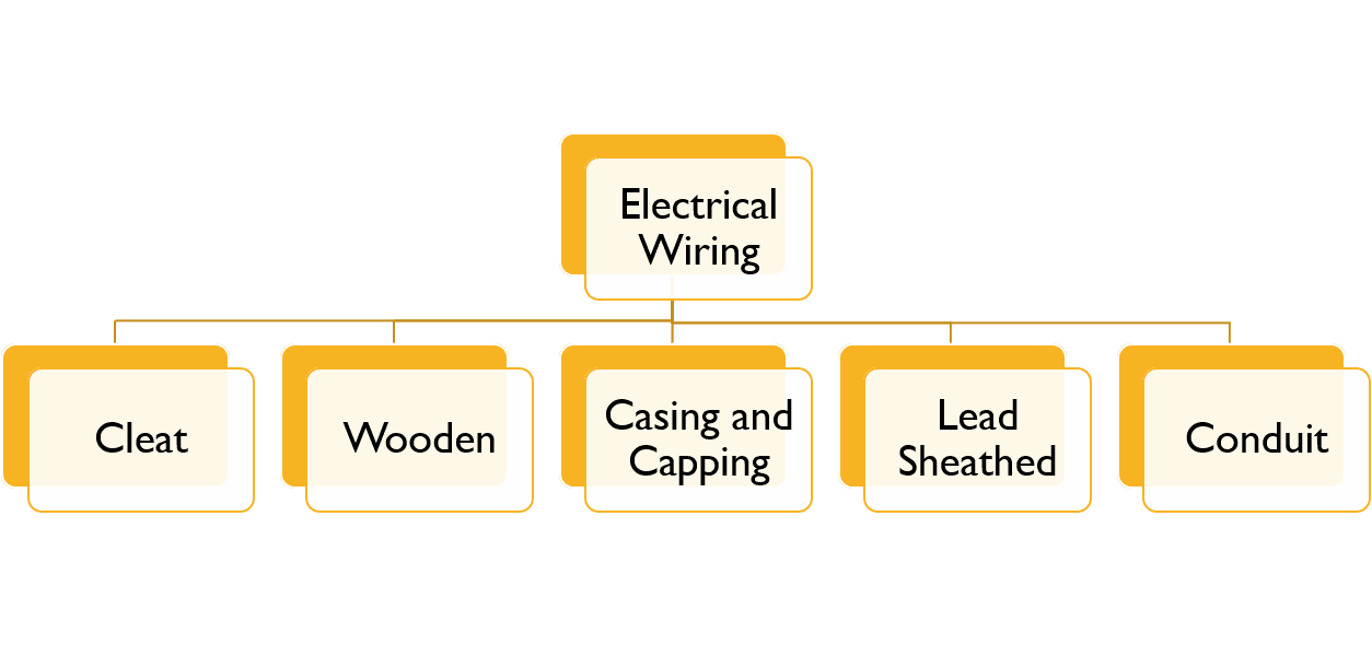 Hotel Engineering notes for Hotel Management Students: UNIT 4 ...