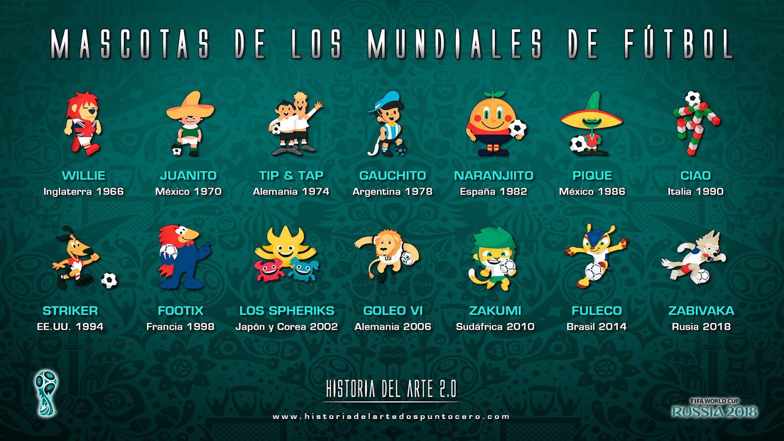 Mascotas de los mundiales de fútbol ~ HISTORIA DEL ARTE 2.0