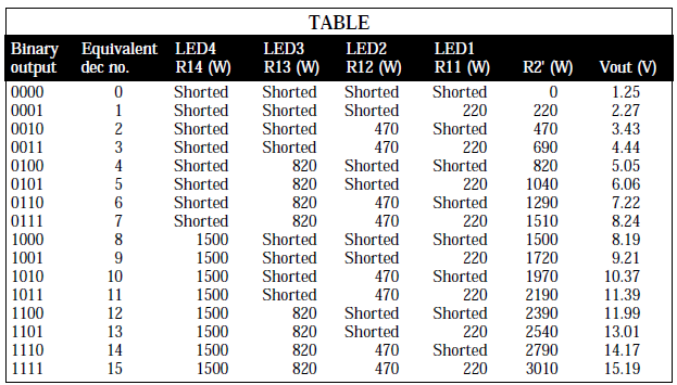 15 STEP DIGITAL POWER SUPPLY BASIC ELECTRONICS PROJECT | BASIC ...