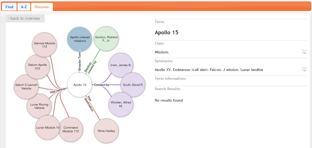 The Accidental Taxonomist: Taxonomy Software Trends: Convergence and ...