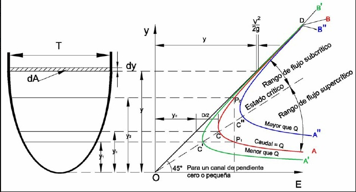 TIPOS DE REGÍMENES - Mind42