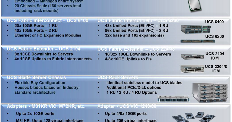 Discover Technology: Cisco - UCS - Architecture