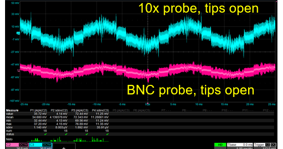 Test Happens - Teledyne LeCroy Blog: How 10X Attenuating Probes Kill ...