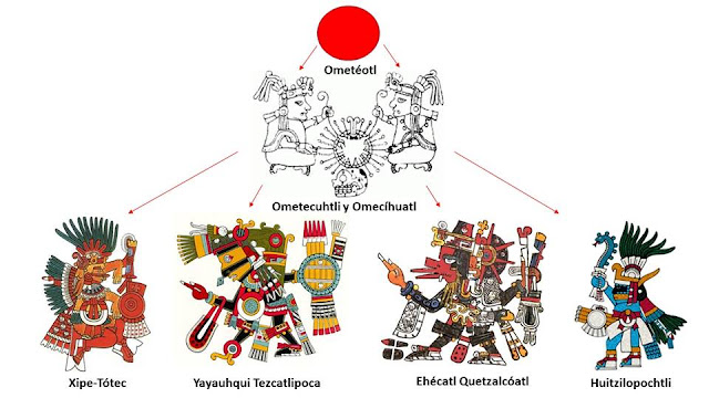 Visitas Arqueológicas de México