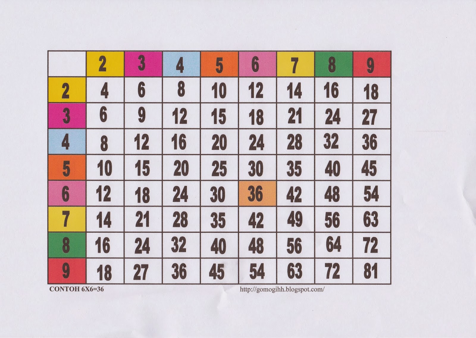 Bukan pandai tapi memandai.....: SIFIR DARAB CARA MUDAH