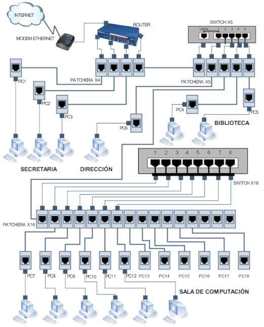 intelectualvillen2: 1. Representación gráfica de redes.