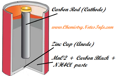 12 Class Chapter 3- Electrochemistry Class 12 Notes