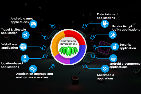 7 Top amazing Programming Languages for Android App Development