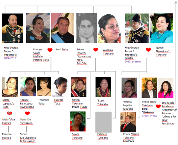 Tonga's Royal Family Tree2 | Royal family, Gown sewing pattern, My heritage