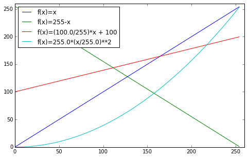 Coding Beast's Manual: Matplotlib: Image Processing - Part 1