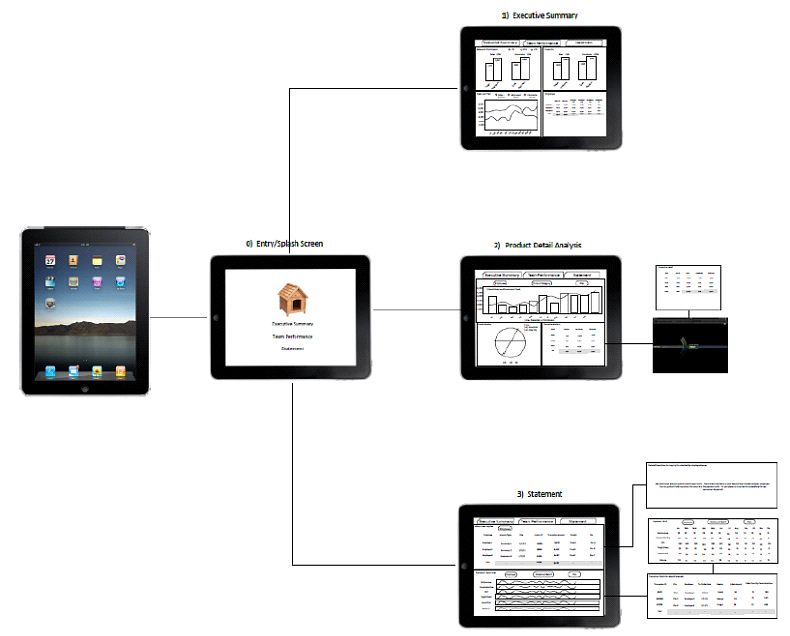 Mi MicroStrategy: Microstrategy Mobile I