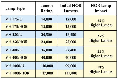 tugas produktif : TABEL LUMEN