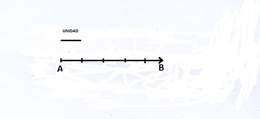 VIRTUALMENTEFISICAMATEMATICA: Vectores, Operaciones con vectores