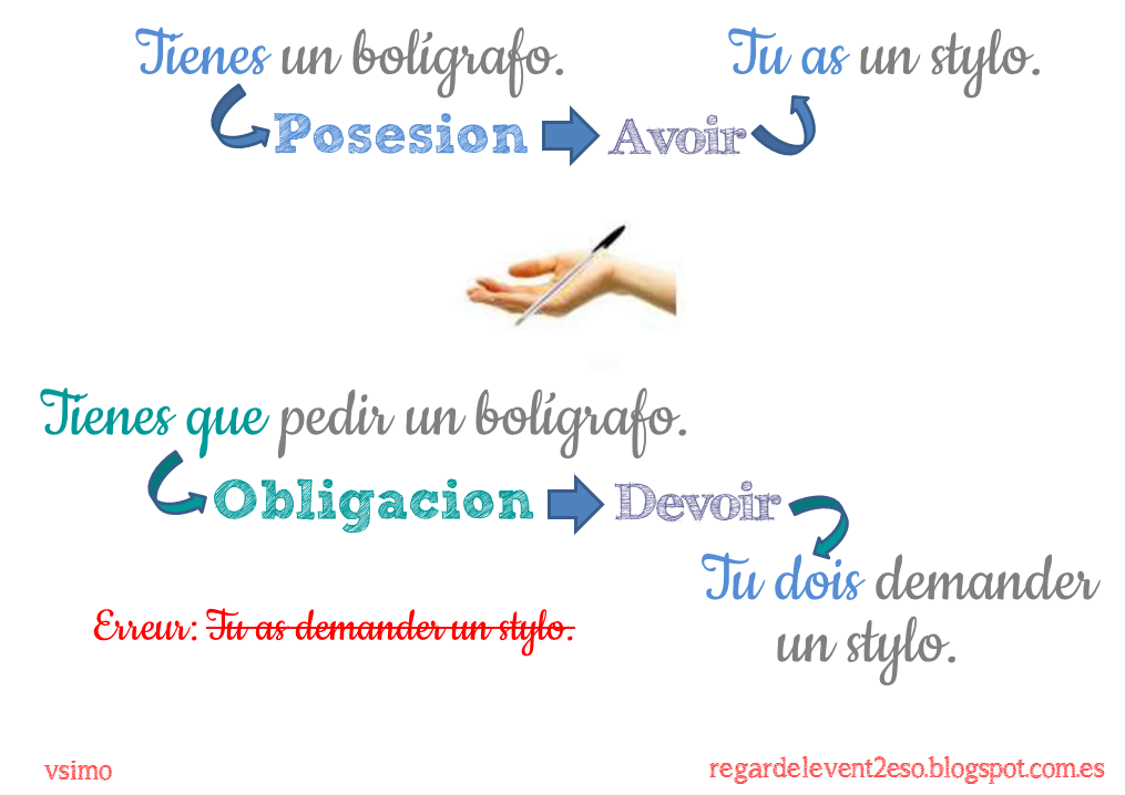 Regardelevent 2º ESO: Le verbe DEVOIR au présent