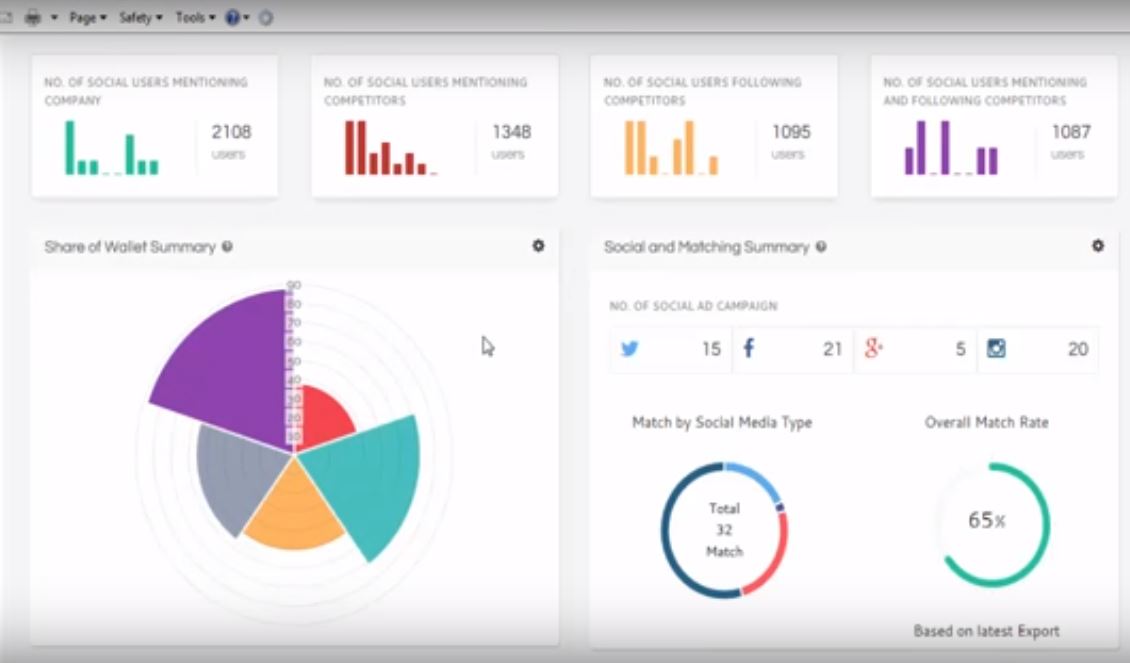 Technology World: May 2019