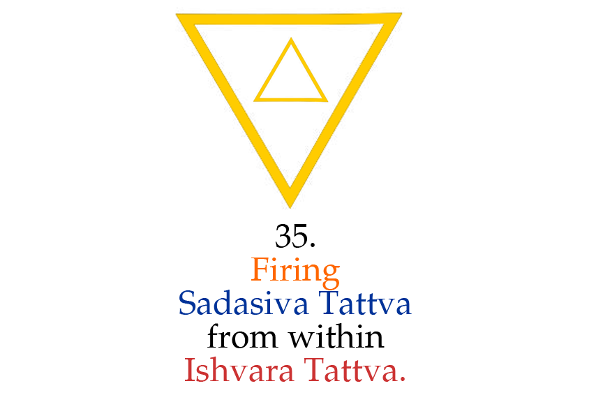 Traditions: Sadvidya: The secret of Tantra and I Ching