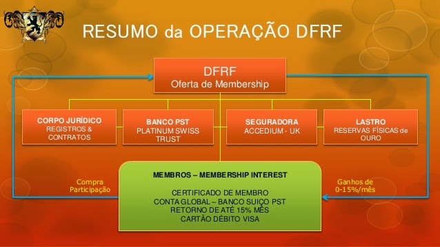 DFRF Enterprises Brasil/Curitiba: Como Se Aposentar em 5 Anos