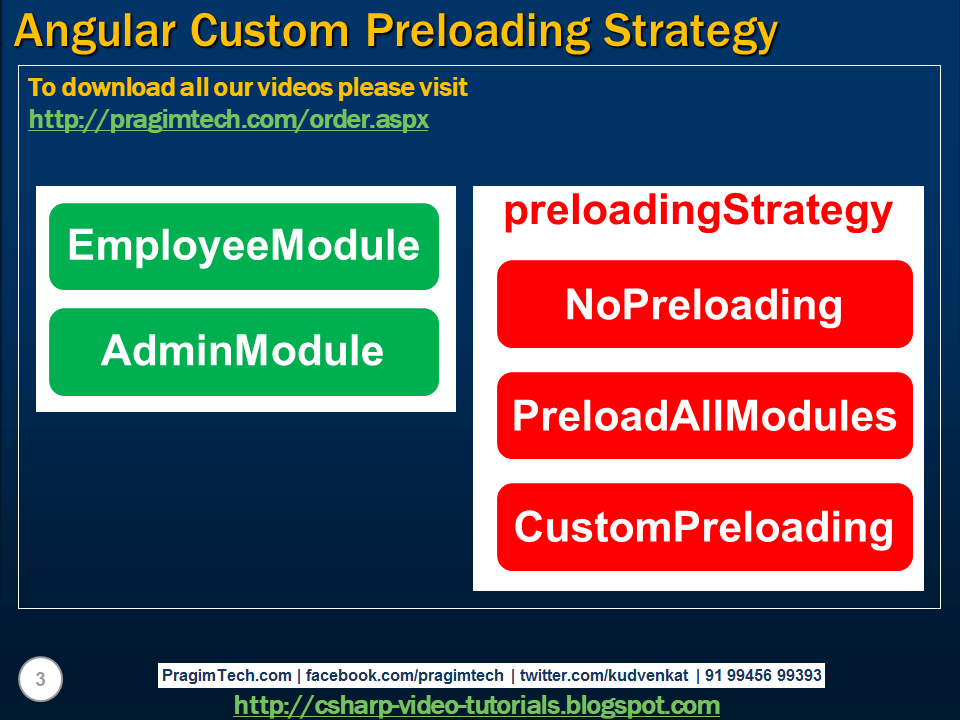 Sql Server Net And C Video Tutorial Angular Custom Preloading Strategy Slides
