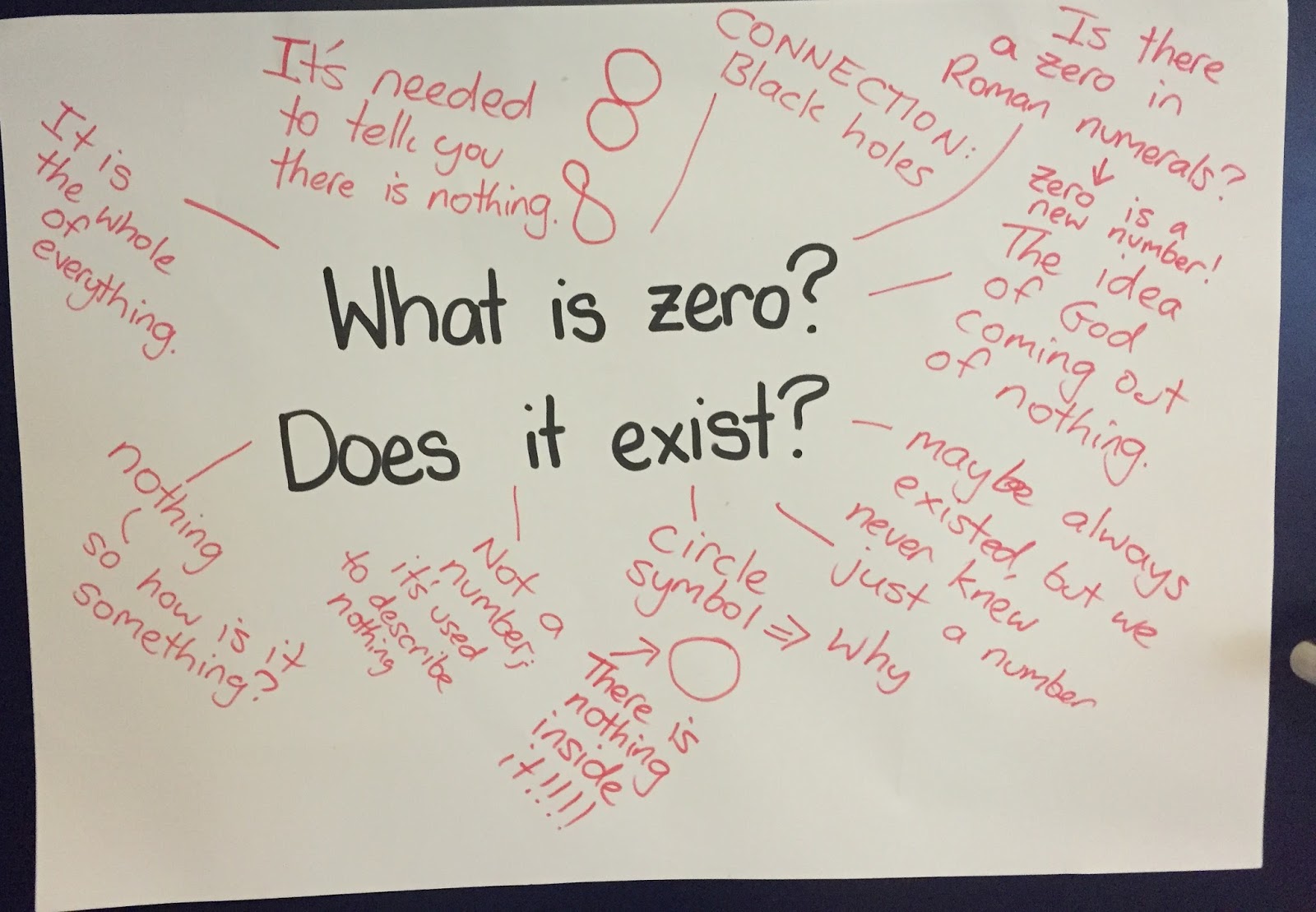 Enquiry-Based Maths: Some 'Whys' Behind our Base 10 Number System
