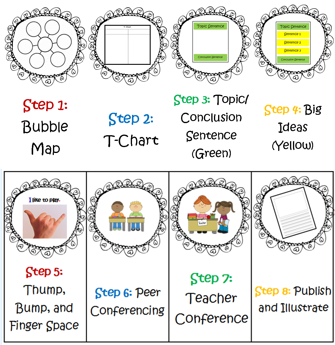 Chalkfull of Ideas: Amazing Writing Workshop!